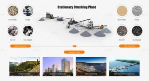 What is Crusher Plant and How to Set Up it?